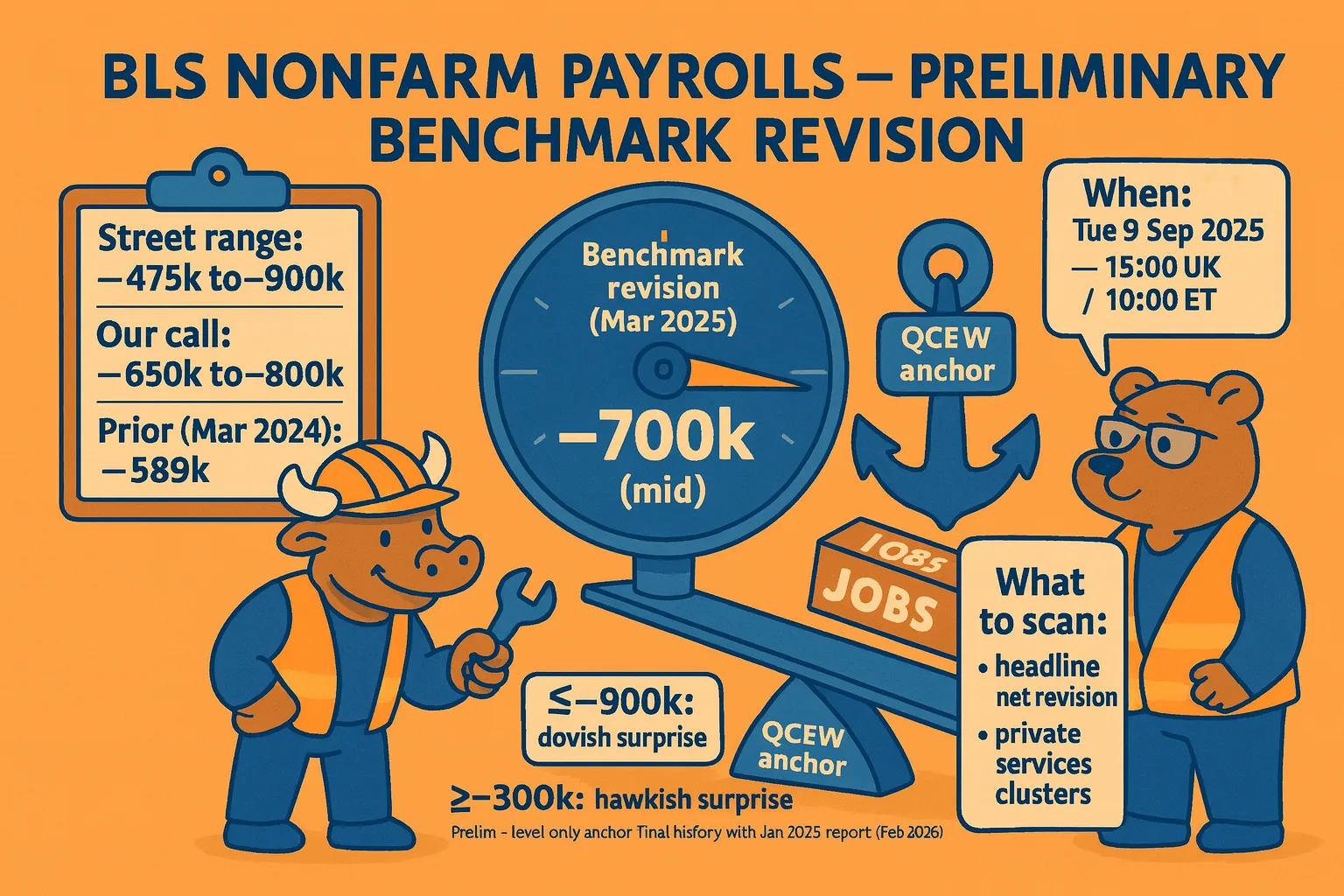 BLS Nonfarm Payrolls - Preliminary Benchmark Revision - TerraBullMarkets
