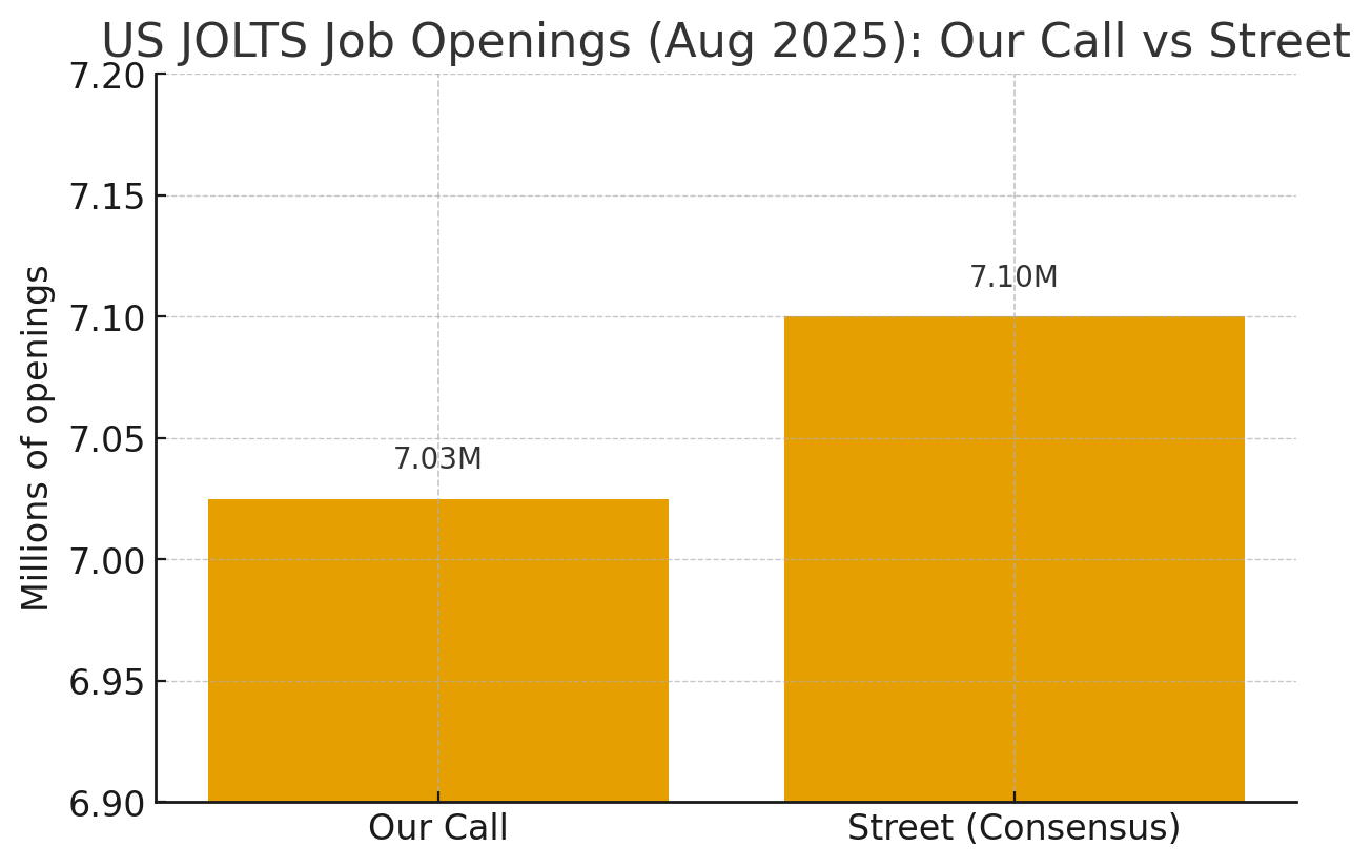 US JOLTs Job Openings Preview - 30.9.25 - TerraBullMarkets